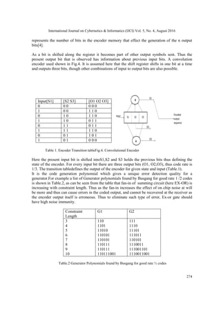 Noise Immune Convolutional Encoder Design and Its Implementation in Tanner | PDF