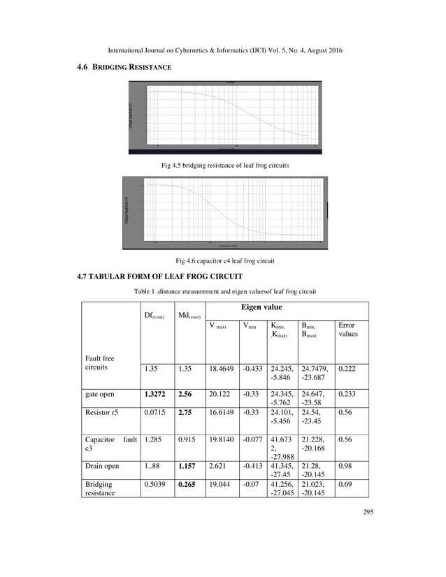 Wavelet Based on the Finding of Hard and Soft Faults in Analog and Digital Signal Circuits | PDF