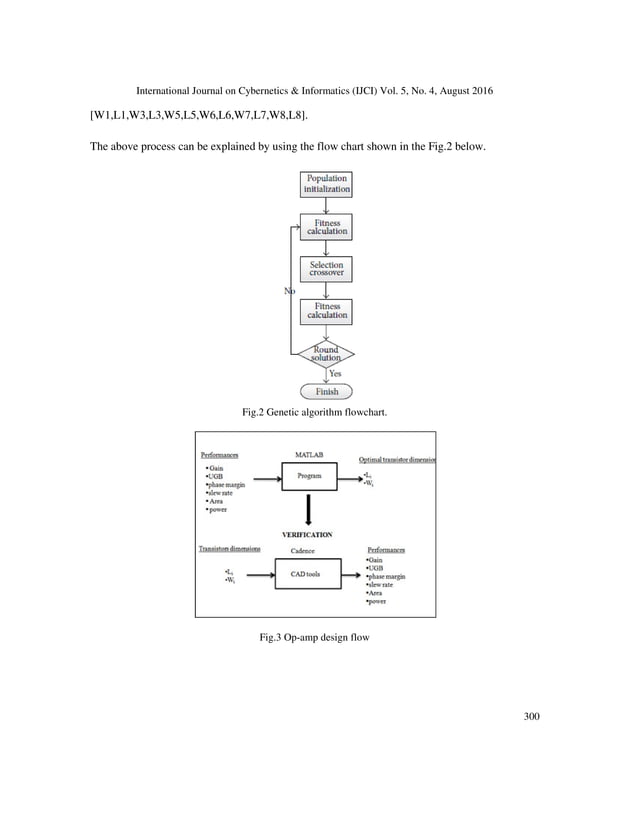 An Optimized Device Sizing of Two-Stage CMOS OP-AMP Using Multi-Objective Genetic Algorithm | PDF