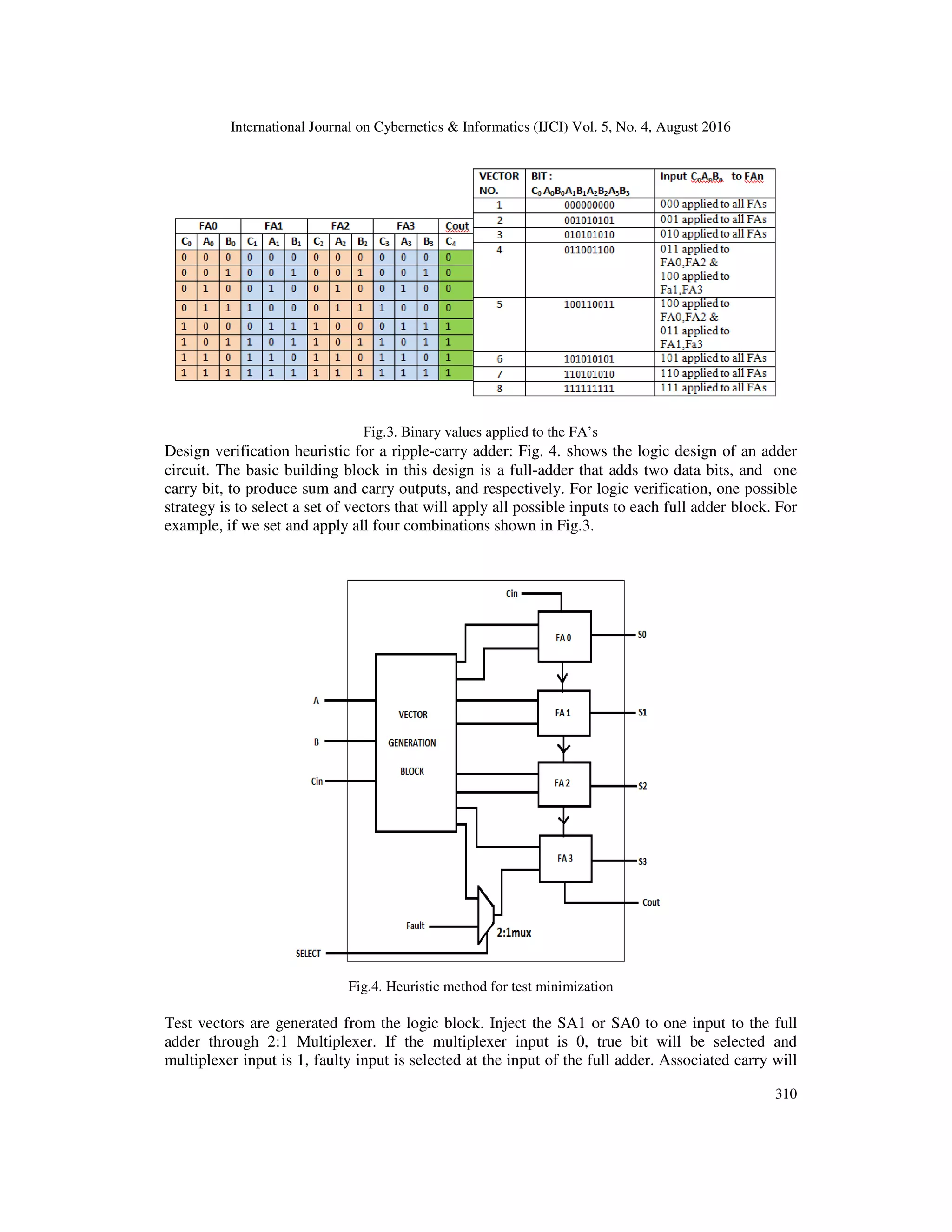 Design Verification And Test Vector Minimization Using Heuristic Method Of A Ripple Carry Adder