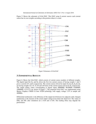 A 130-NM CMOS 400 MHZ 8-Bit Low Power Binary Weighted Current Steering DAC | PDF