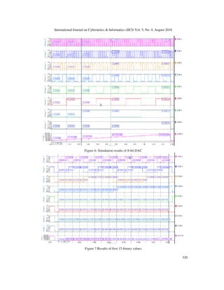 A 130-NM CMOS 400 MHZ 8-Bit Low Power Binary Weighted Current Steering DAC | PDF