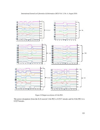 Design of Processing Element (PE3) for Implementing Pipeline FFT Processor | PDF