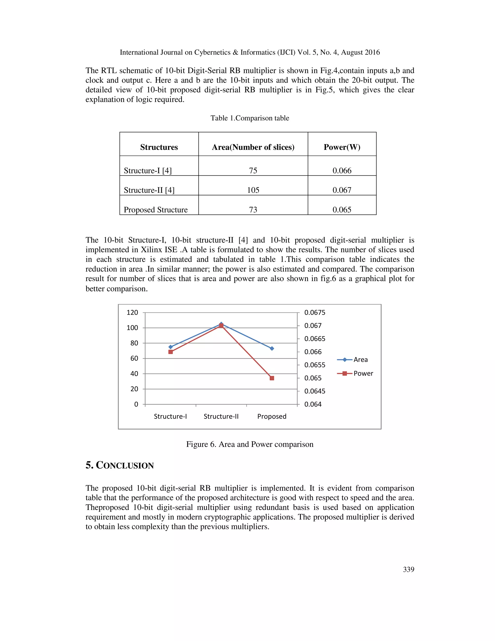 Implementation Of Low Complexity Redundant Multiplier Architecture For