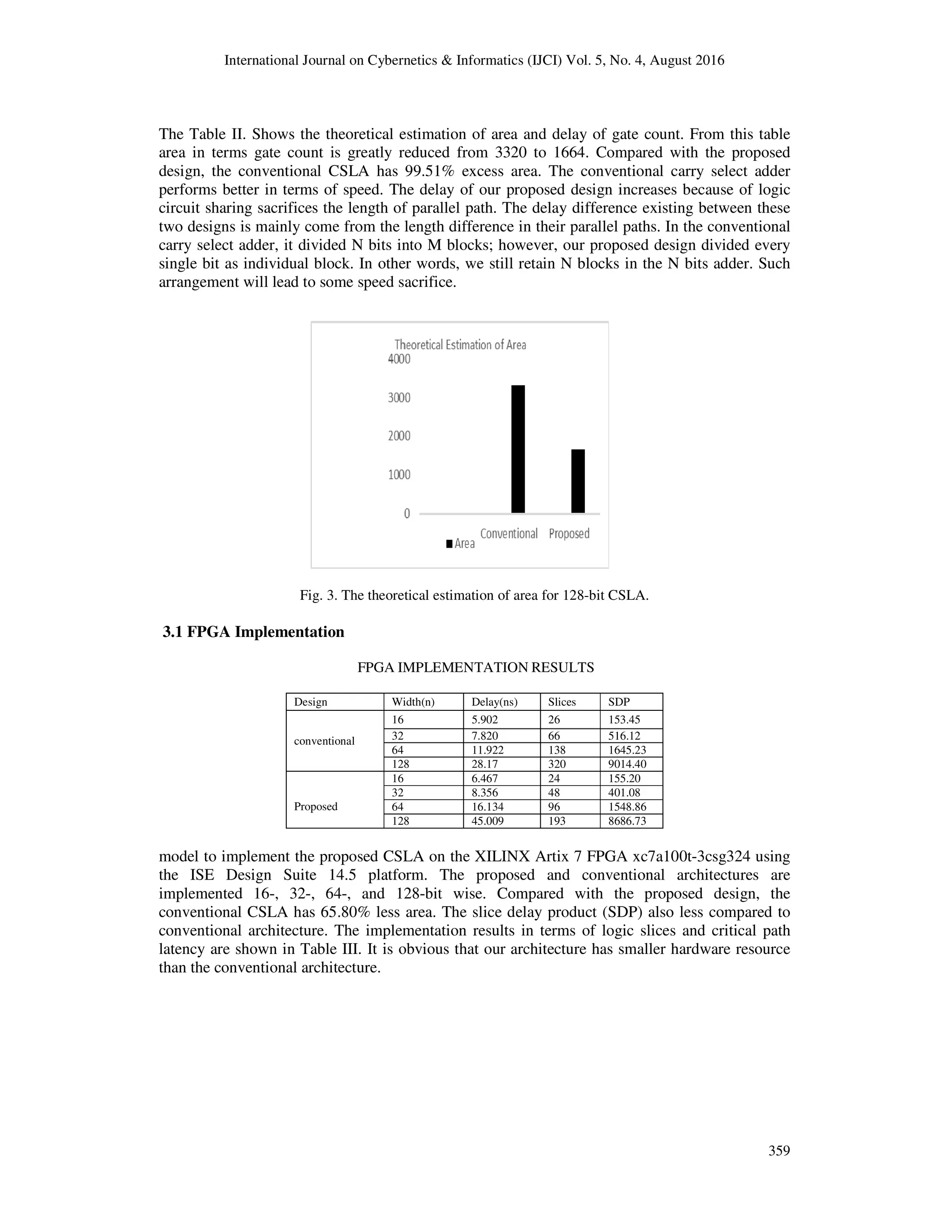 128-Bit Area Efficient Reconfigurable Carry Select Adder | PDF