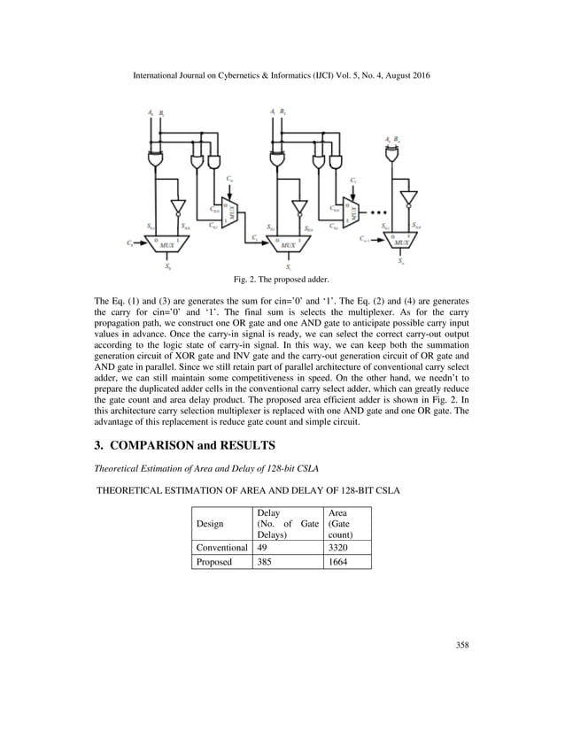 128-Bit Area Efficient Reconfigurable Carry Select Adder | PDF