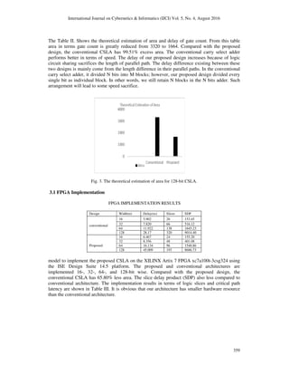128-Bit Area Efficient Reconfigurable Carry Select Adder | PDF