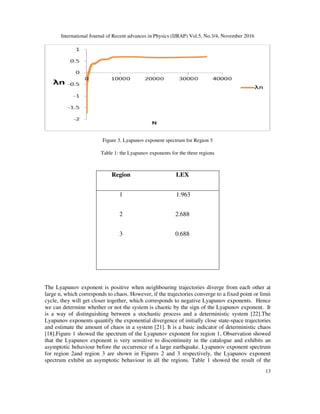 Computation of Lyapunov Exponent for Characterizing the Dynamics of Earthquake | PDF