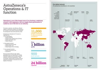 Global Operations - AstraZeneca | PDF