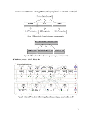 Modeling Process Chain of Meteorological Reanalysis Precipitation Data Using Work Context | PDF