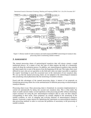 Modeling Process Chain of Meteorological Reanalysis Precipitation Data Using Work Context | PDF