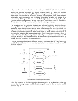 Modeling Process Chain of Meteorological Reanalysis Precipitation Data Using Work Context | PDF
