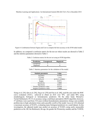 STUDY ON CEREBRAL ANEURYSMS: RUPTURE RISK PREDICTION USING GEOMETRICAL PARAMETERS AND WALL SHEAR ...