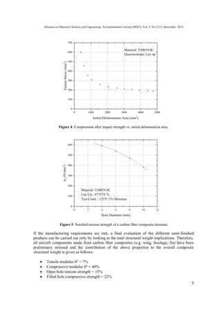 Criteria for the Selection of Carbon Fiber Composite Materials for ...