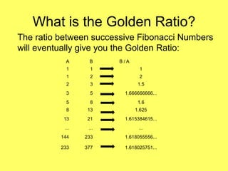 541 Interactive ppt Fibonacci Sequence | PPTX