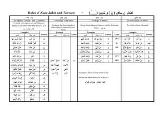 Basic tajweed english | PDF