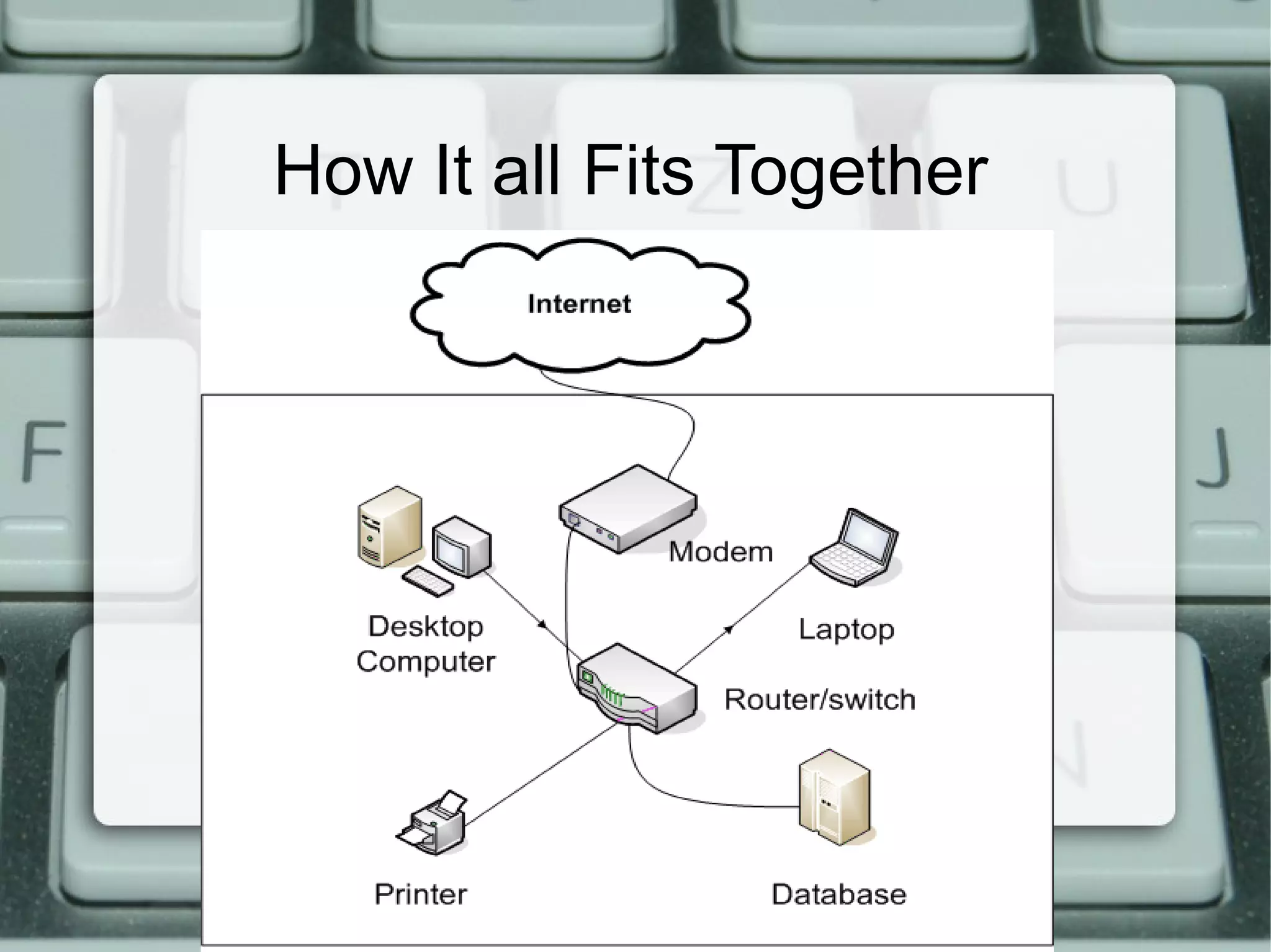 541 network presentation | ODP