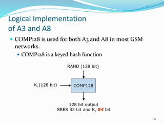 GSM SECURITY AND ENCRYPTION BY SAIKIRAN PANJALA | PPTX