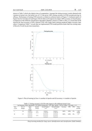 Deep learning method for lung cancer identification and classification ...