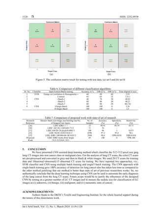 Deep learning method for lung cancer identification and classification ...