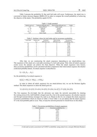 A risk and security assessment of VANET availability using attack tree ...