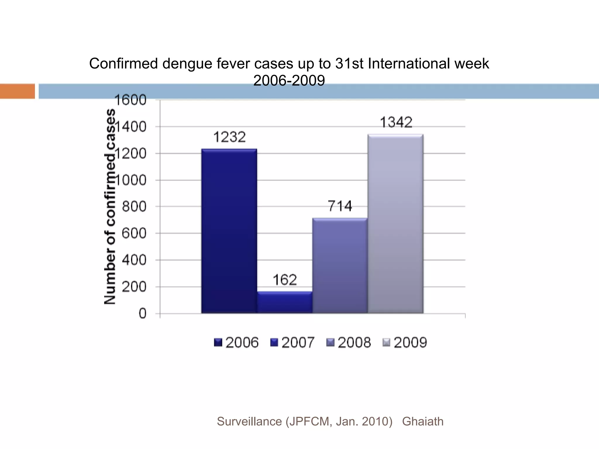Surveillance and Notification of Diseases | PPT
