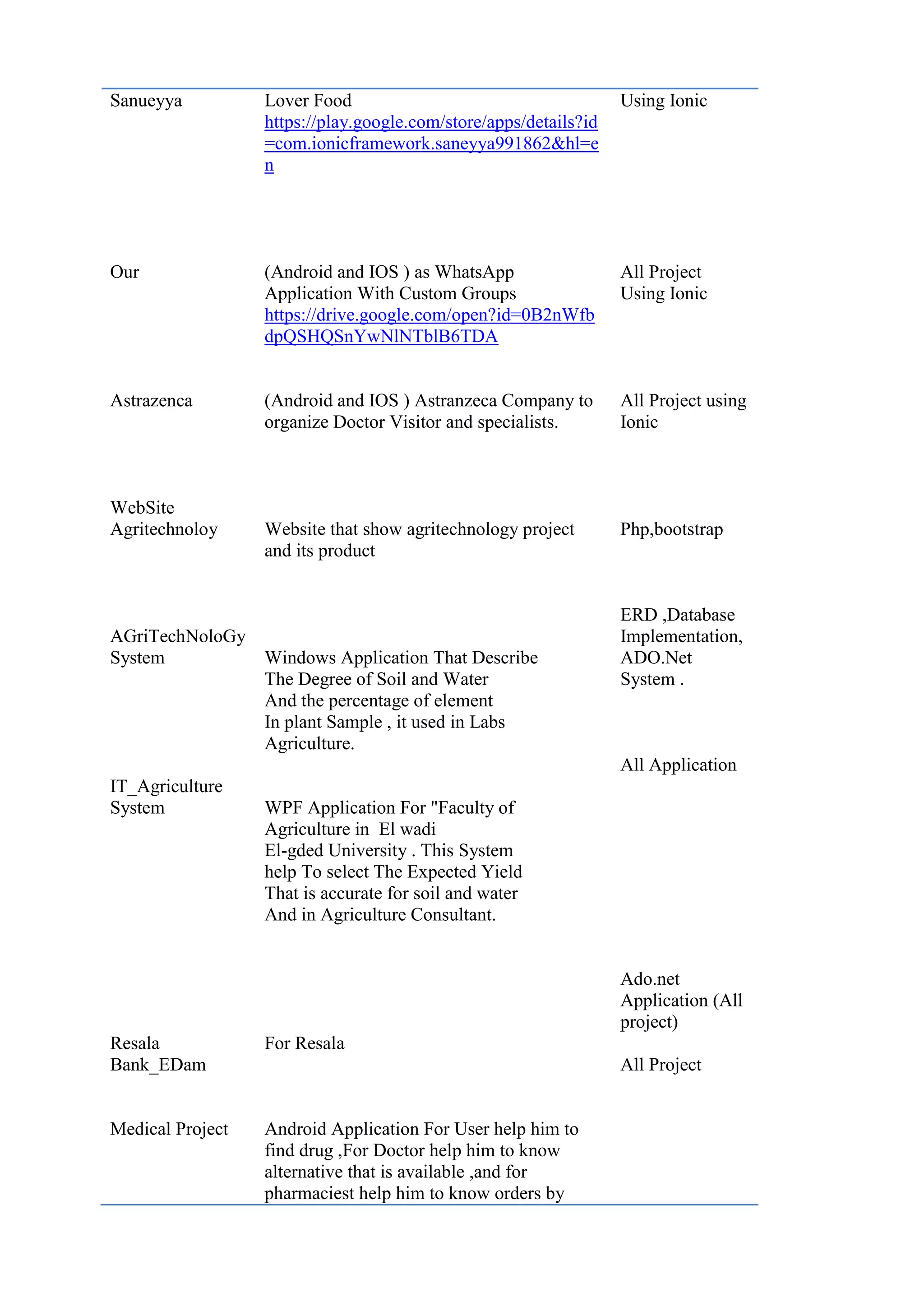Abeer_abdelsamee CV | PDF