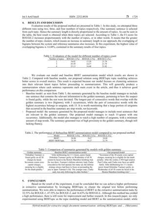 Hybrid model for extractive single document summarization: utilizing BERTopic and BERT model | PDF