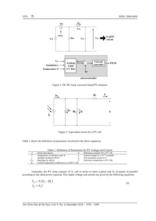 Photovoltaic Emulator for Grid-connected Quasi-Z-Sorce Inverter | PDF