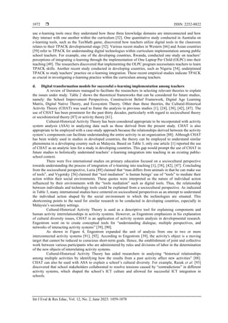 Systematic review on digital transformation among teachers in public ...