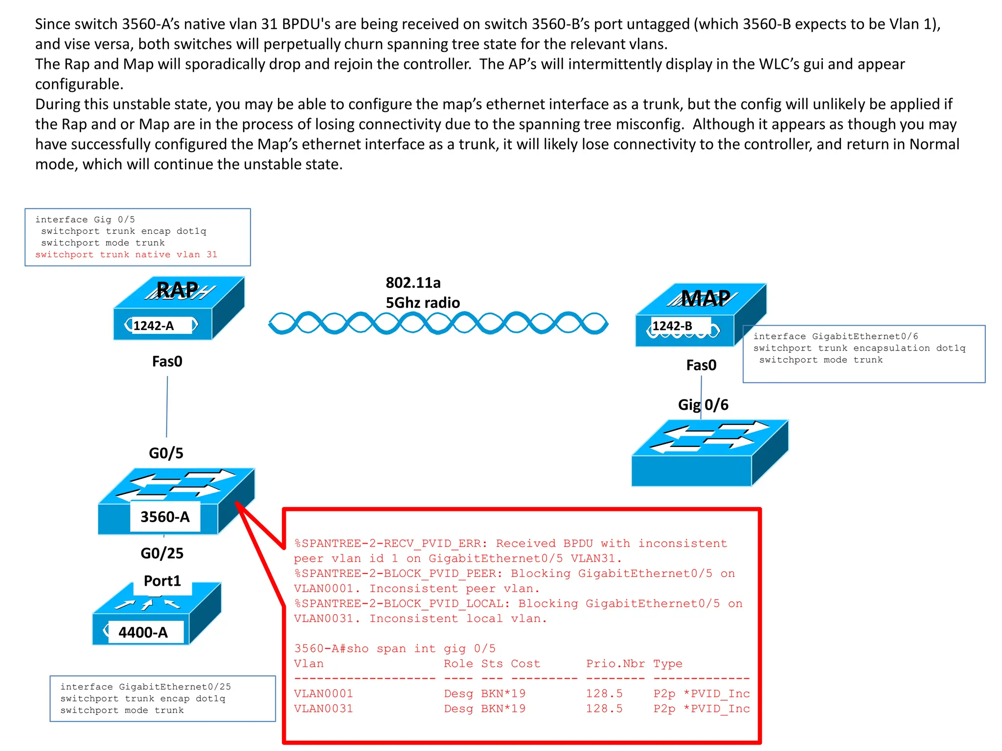 54267-Mesh Ethernet Bridging- why native vlan 1 - jkeown.pptx