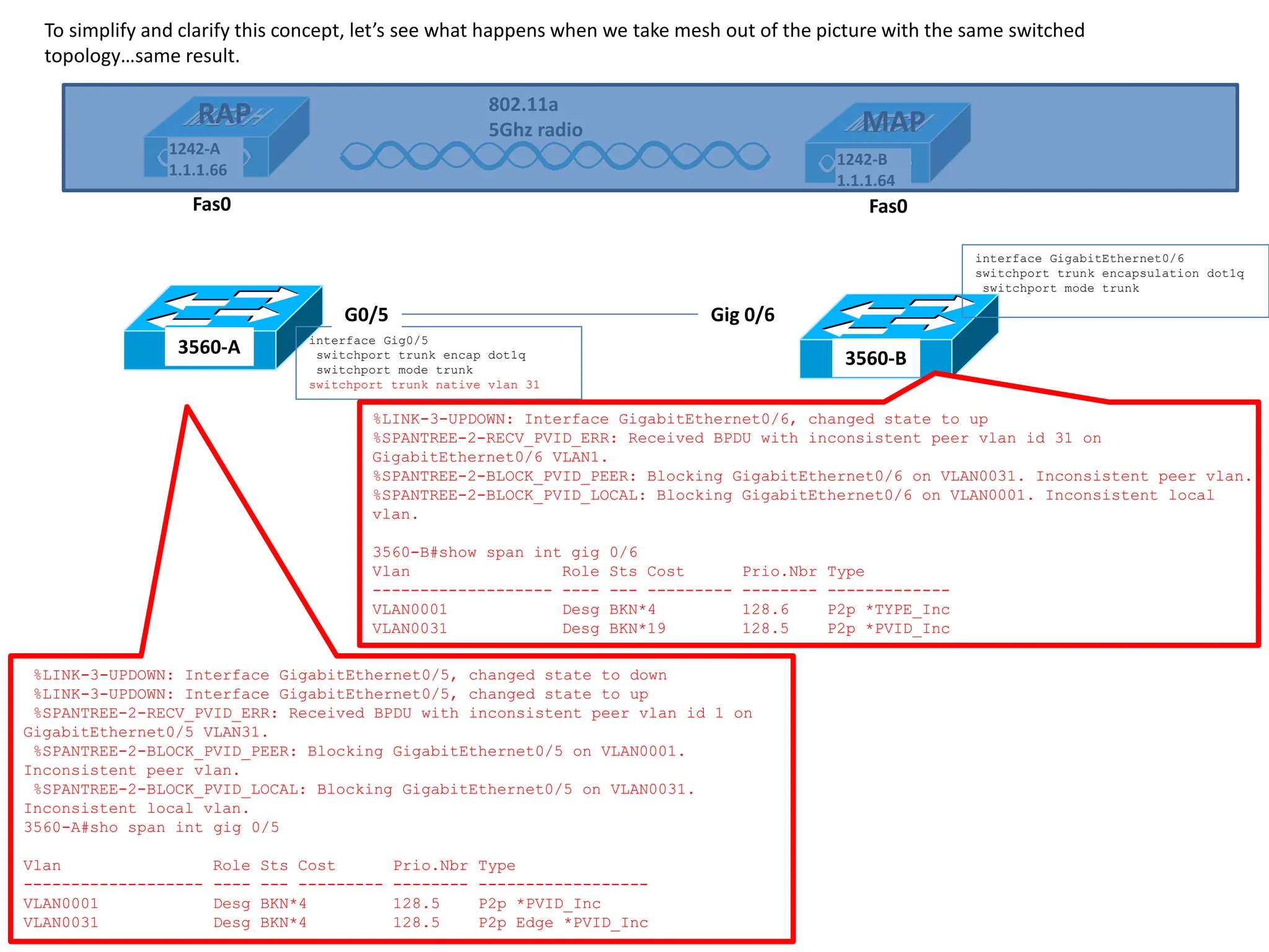 54267-Mesh Ethernet Bridging- why native vlan 1 - jkeown.pptx