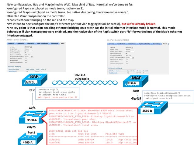 54267-Mesh Ethernet Bridging- why native vlan 1 - jkeown.pptx