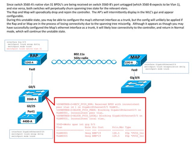 54267-Mesh Ethernet Bridging- why native vlan 1 - jkeown.pptx