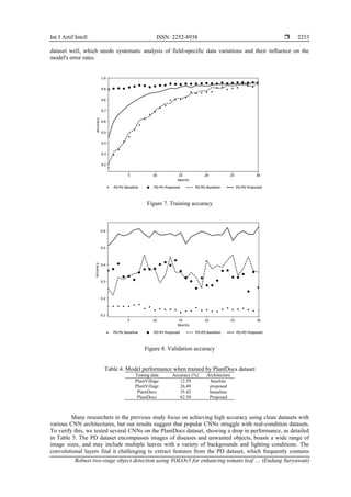 Robust two-stage object detection using YOLOv5 for enhancing tomato ...