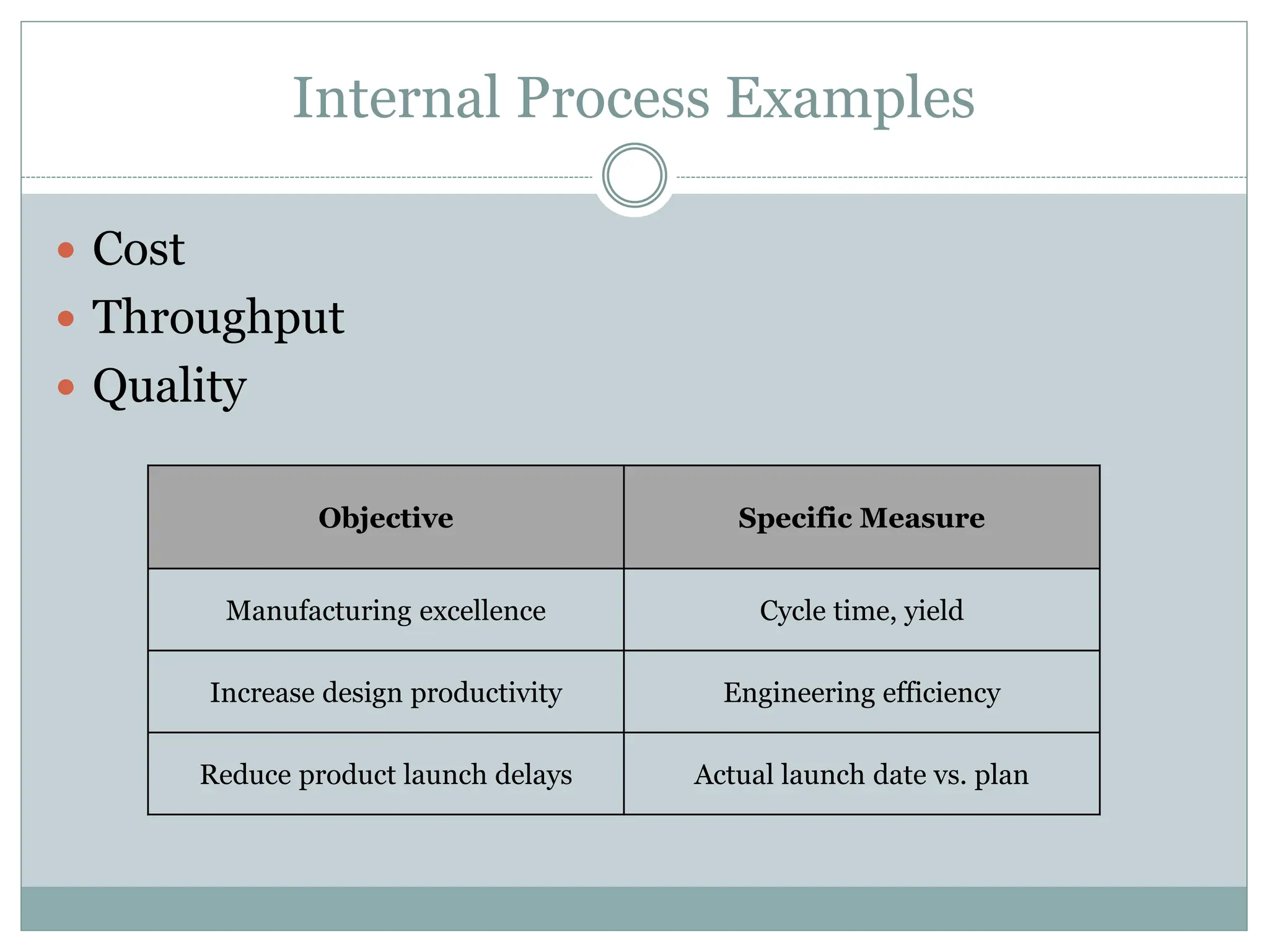 Human resource - Performance Management -The Balanced Scorecard | PPT