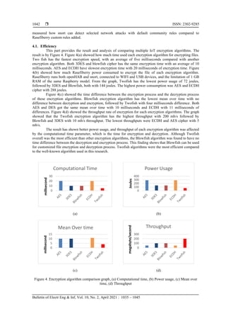 Rasefiberry: Secure and efficient Raspberry-Pi based gateway for smarthome IoT architecture | PDF