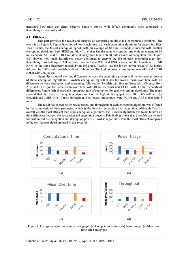 Rasefiberry: Secure and efficient Raspberry-Pi based gateway for smarthome IoT architecture | PDF