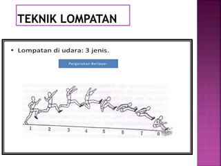LOMPAT JAUH PANDUAN GURU-GURU........... | PPTX