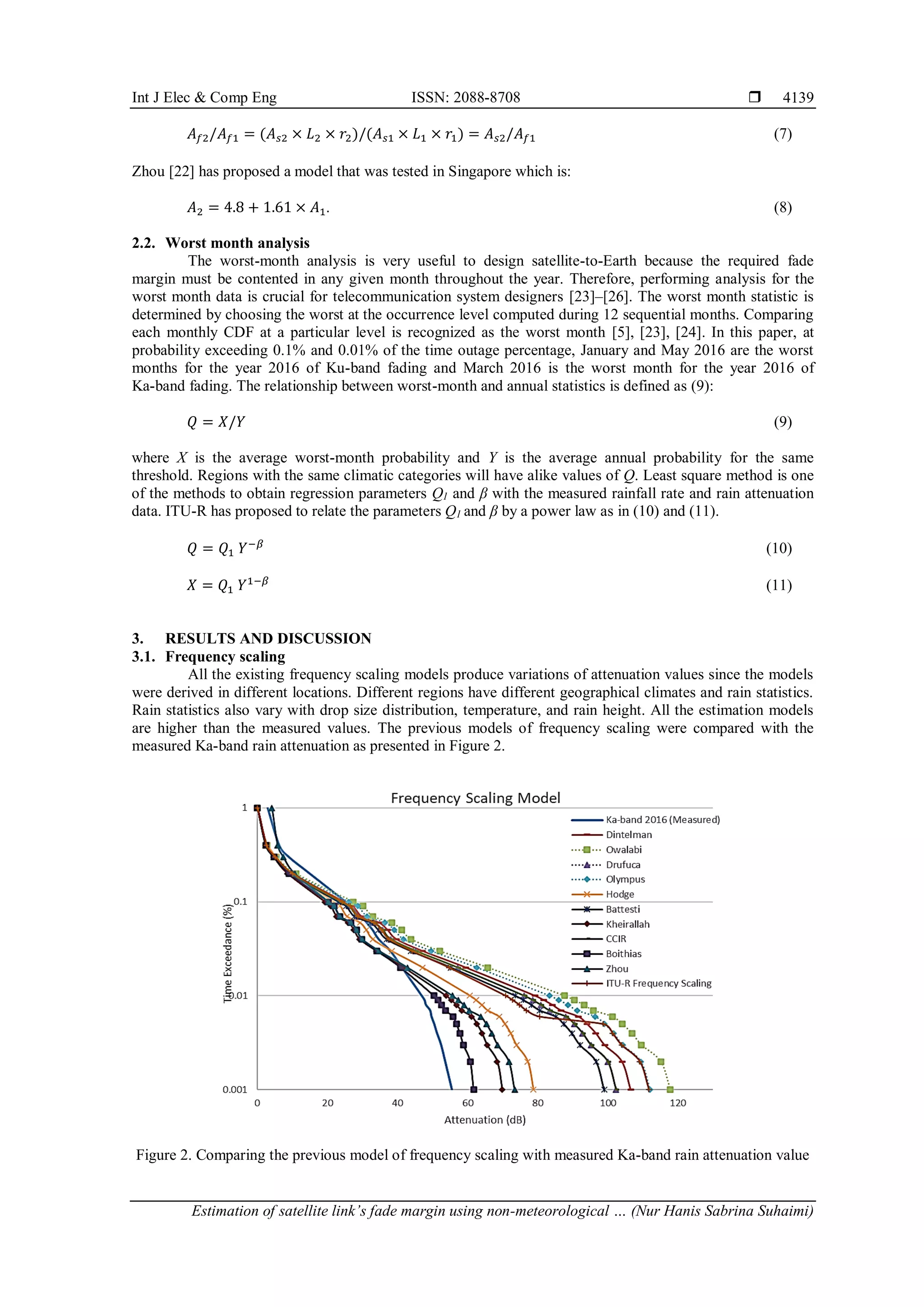 Estimation of satellite link’s fade margin using non-meteorological ...