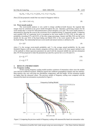 Estimation of satellite link’s fade margin using non-meteorological technique and worst month ...