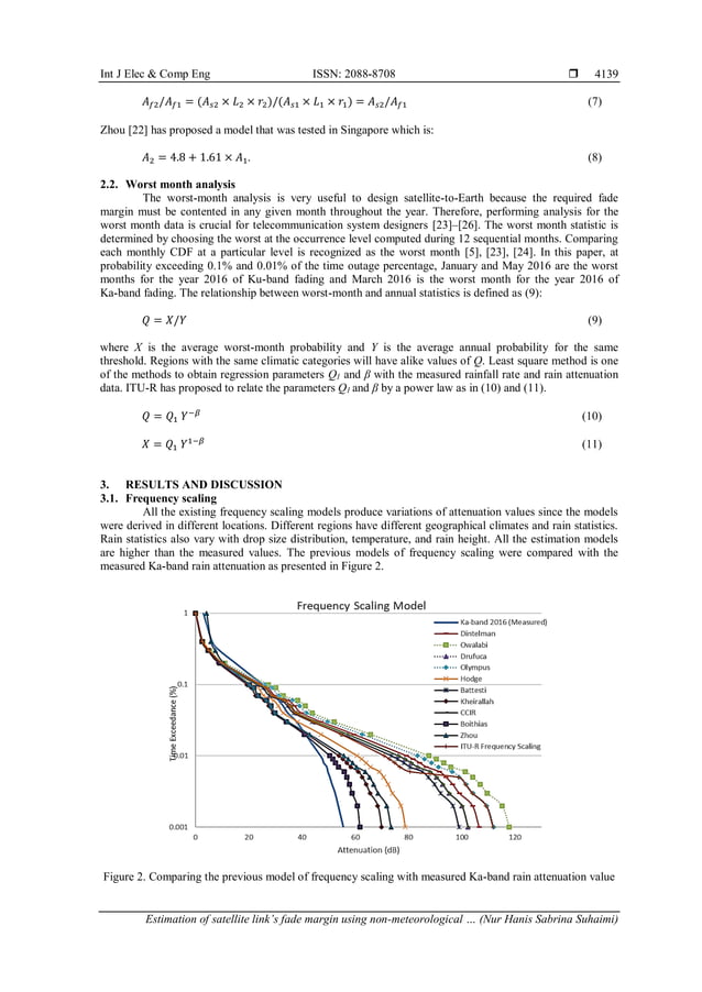 Estimation of satellite link’s fade margin using non-meteorological technique and worst month ...