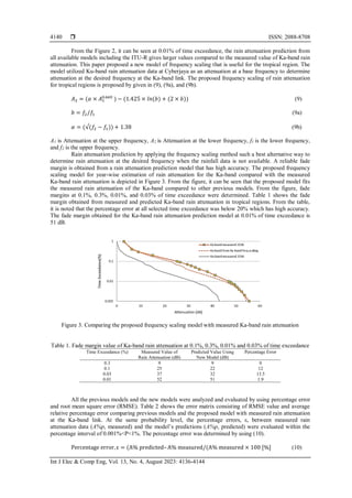 Estimation of satellite link’s fade margin using non-meteorological technique and worst month ...