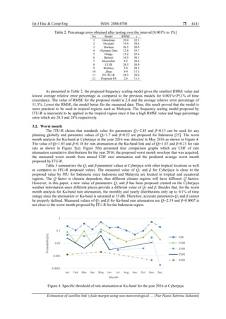 Estimation of satellite link’s fade margin using non-meteorological ...