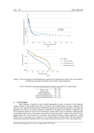Estimation of satellite link’s fade margin using non-meteorological ...