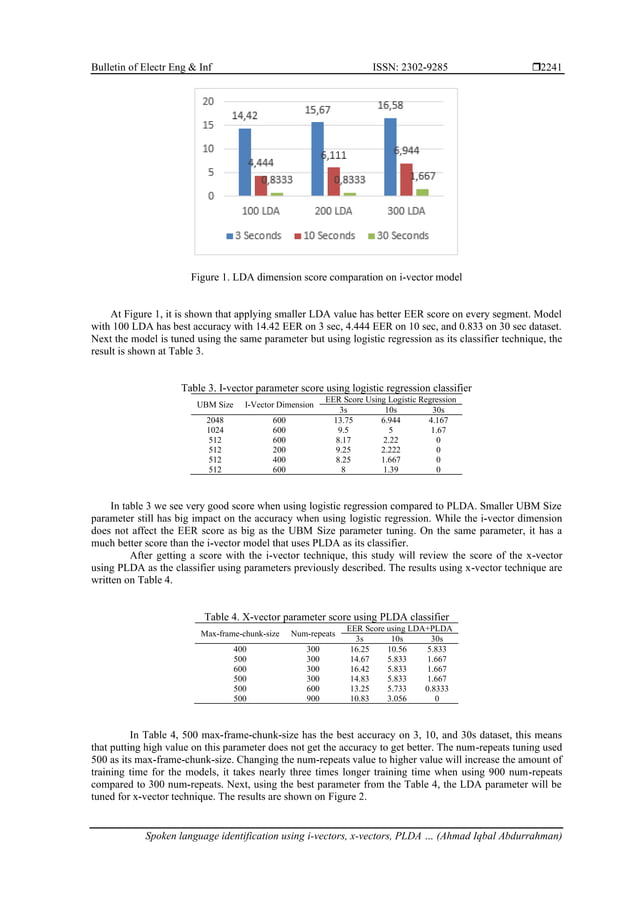 Spoken language identification using i-vectors, x-vectors, PLDA and logistic regression | PDF