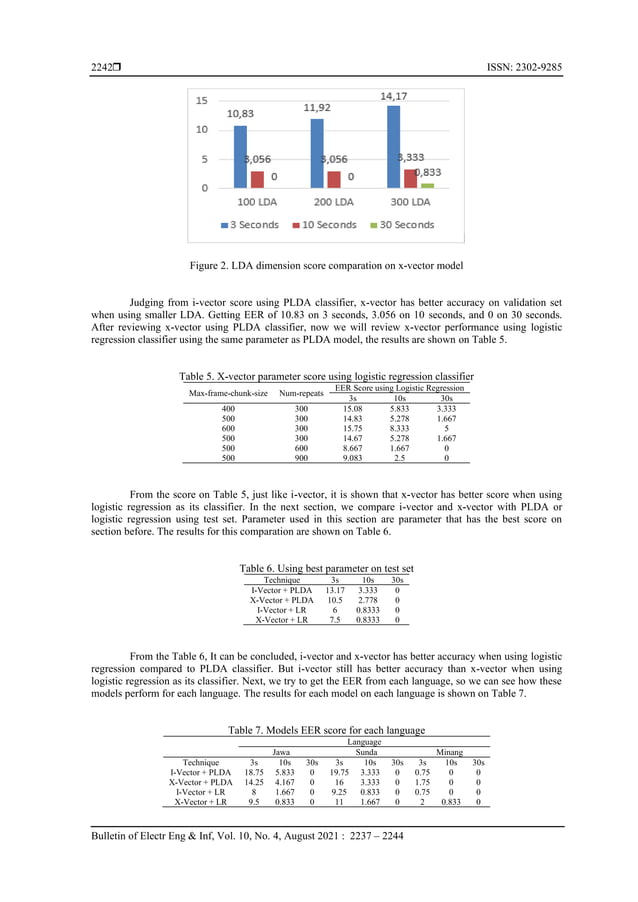 Spoken language identification using i-vectors, x-vectors, PLDA and logistic regression | PDF