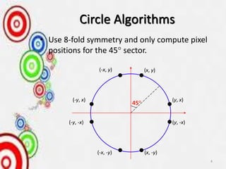 Mid-Point Cirle Drawing Algorithm | PPTX