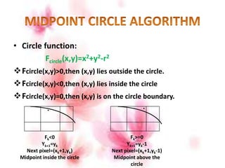 Mid-Point Cirle Drawing Algorithm | PPTX