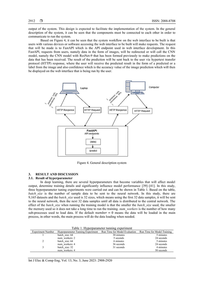 Corn Plant Disease Classification Based On Leaf Using Residual Networks 9 Architecture Pdf